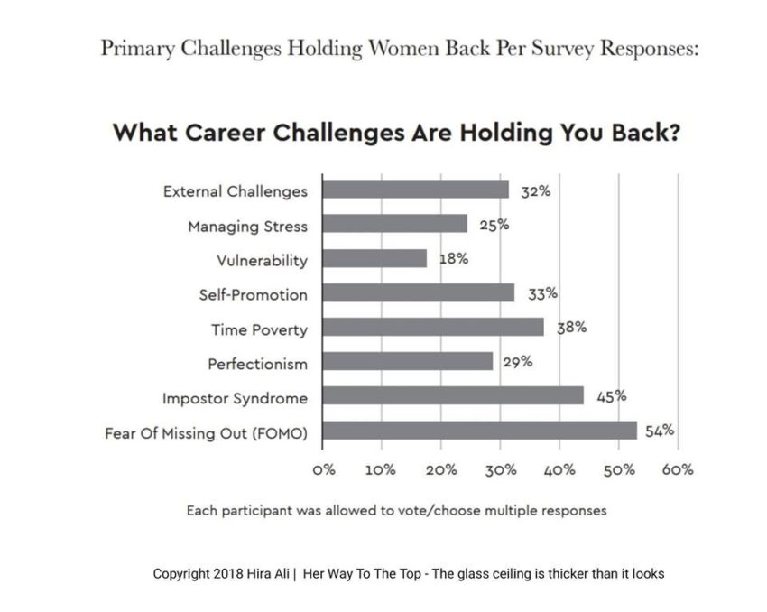 The 'internal roadblocks' faced by women that defy country boundaries