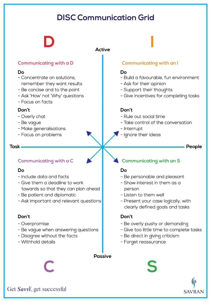 Communication is key for female career progression