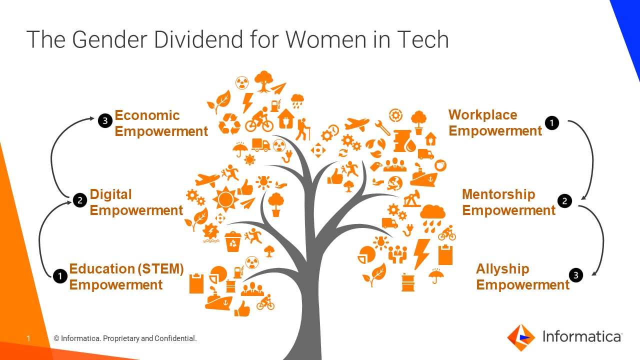 Women should jump on the tech industry bandwagon